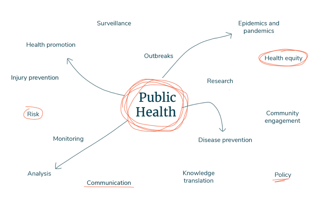 Why Public Health Matters | Pacific Public Health Foundation