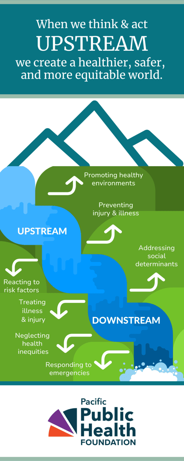 Upstream Public Health: Decoding Public Health 101 | Pacific Public ...